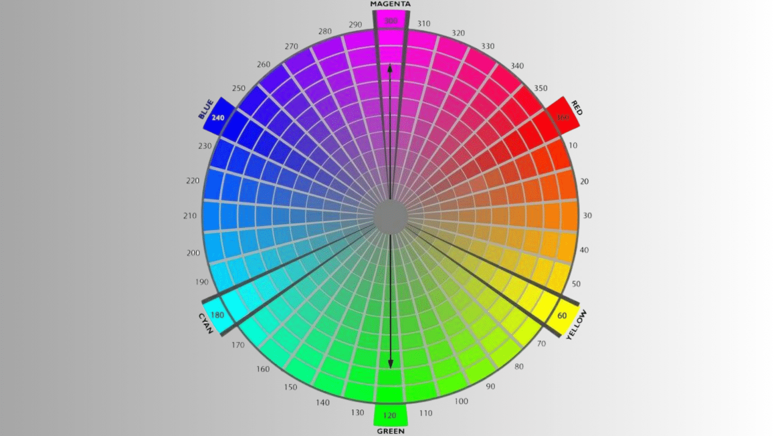 Understanding Primary Colors and Secondary Colors - The Painted Hinge