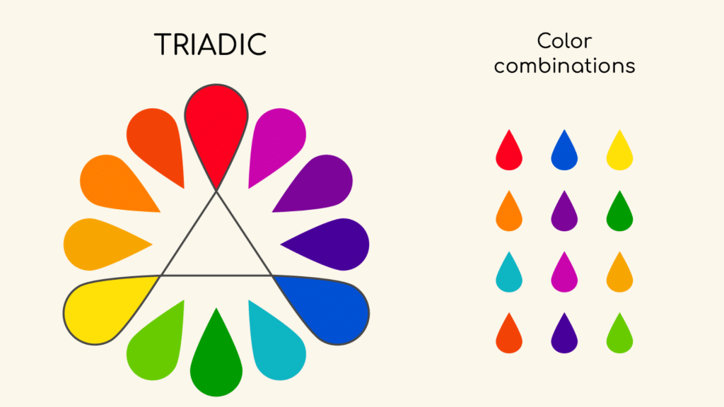 What is Triadic Color Scheme? - The Painted Hinge